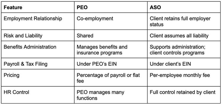 PEO vs ASO: Choosing the Right HR Model with Niural | Niural